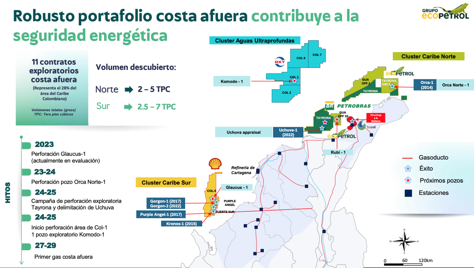 Ecopetrol inicia perforación del pozo delimitador Orca Norte 1 en el Caribe - Guía del Gas